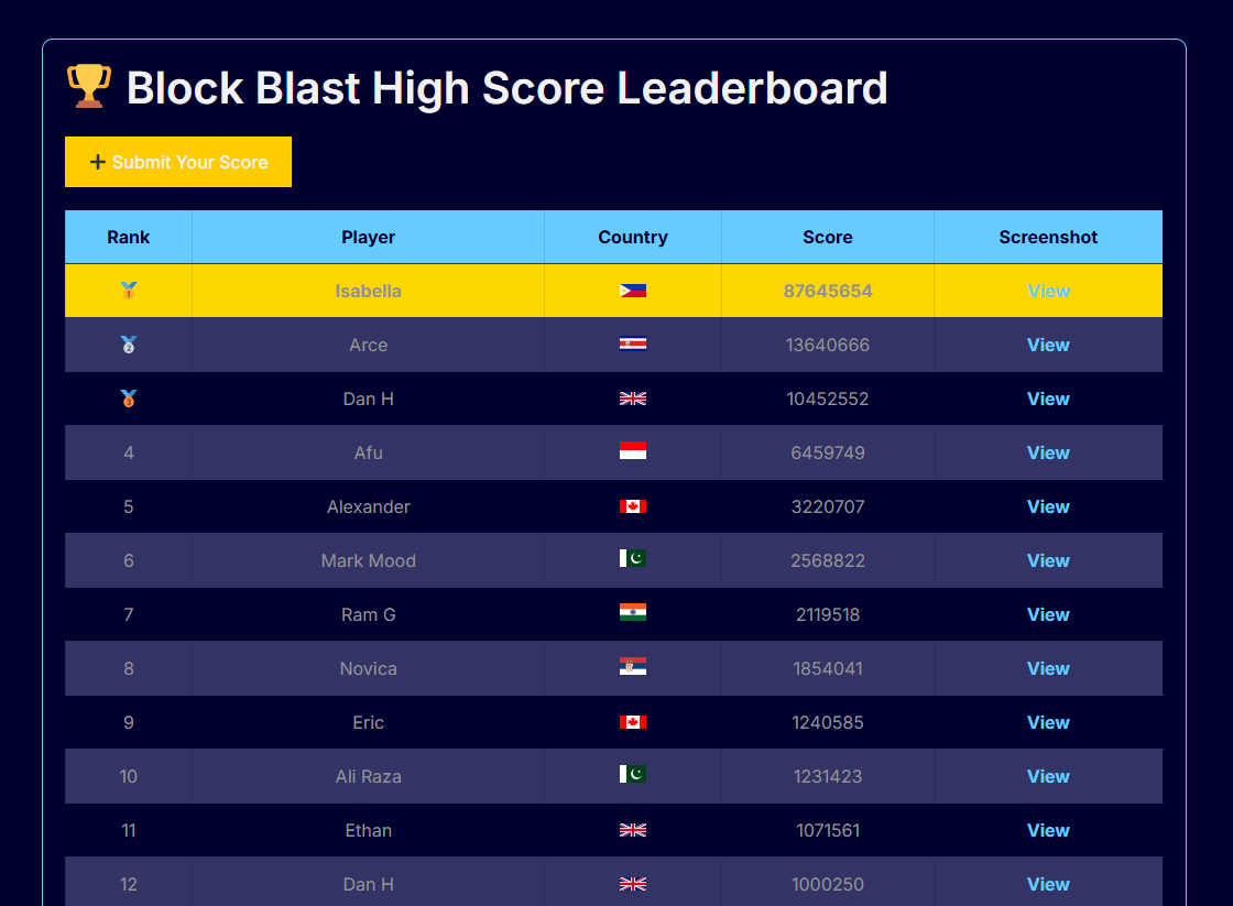 Block Blast High Score Leaderboard - Top 100 Players